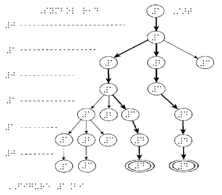 Theory of Computation Images - Chapter 1