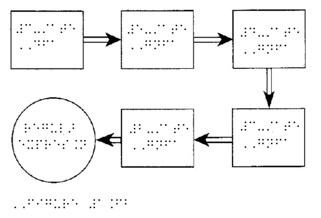 Theory of Computation Images - Chapter 1