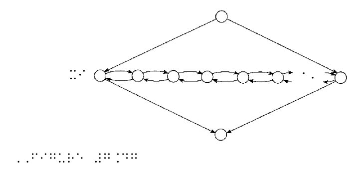 Theory of Computation Images - Chapter 7