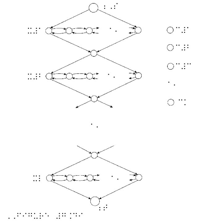 Theory of Computation Images - Chapter 7
