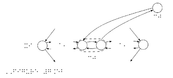 Theory of Computation Images - Chapter 7