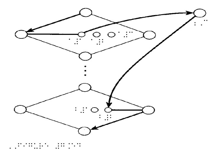 Theory of Computation Images - Chapter 7